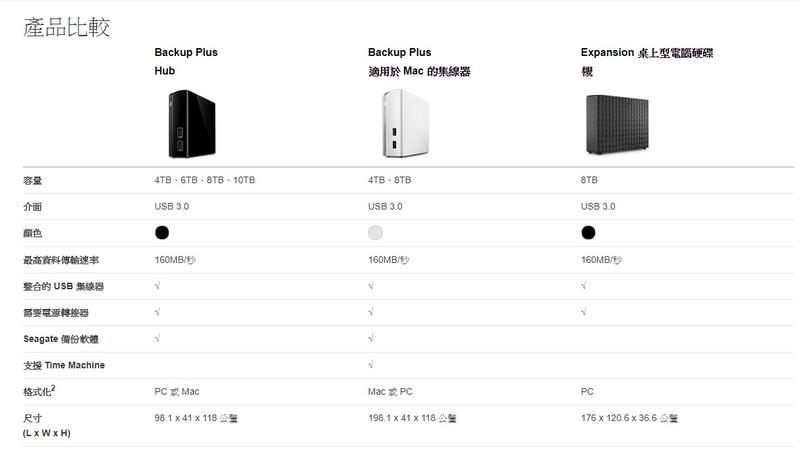 8TB硬碟 存8TB超海量迷片 1080P 超高畫質 行動硬碟 真的只要$7999 隨身硬碟 | 露天市集 | 全台最大的網路購物市集