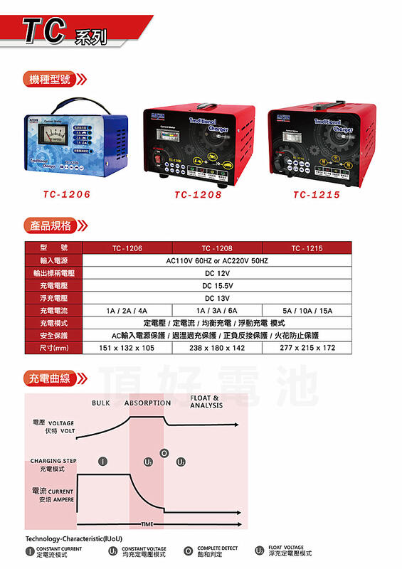 頂好電池-台中 麻新電子 TC-1206 12V 4A 全自動汽機車充電機 免拆電池充電 浮動充電功能 TC1206 | 露天市集 | 全台最大的網路購物市集