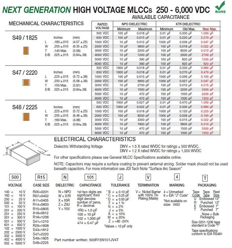 MLCC (JOHANSON 202R18W102KV4E ) 1206(X7R) 2000V 1000PF ±10% | 露天市集 | 全台最大的網路購物市集