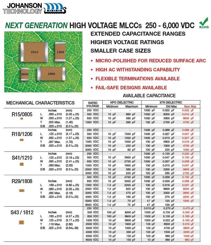 MLCC (JOHANSON 202R18W102KV4E ) 1206(X7R) 2000V 1000PF ±10% | 露天市集 | 全台最大的網路購物市集