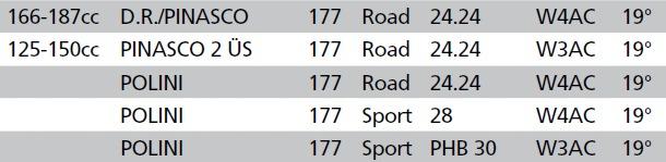 【亞原工坊】VESPA BOSCH W4AC 短牙火星塞 | 露天市集 | 全台最大的網路購物市集