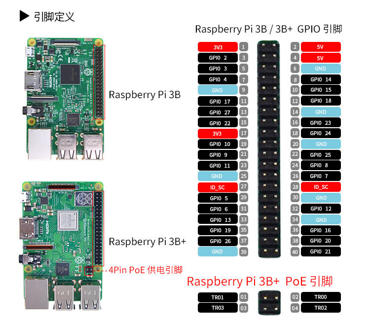 德源 (含稅) 現貨 Raspberry Pi 3 Model B+ 樹莓派 Pi3B+ 英國制 pi 3B+ | 露天市集 | 全台最大的 ...