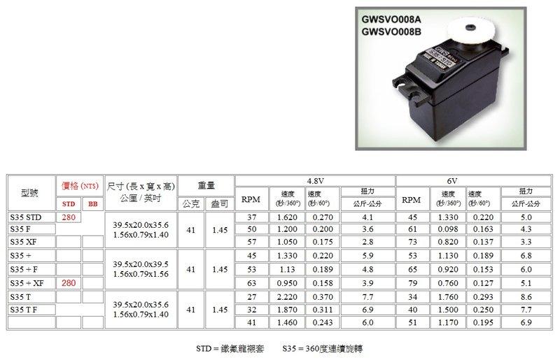 港都RC GWS S35/STD 360度可連續迴轉伺服器(Robot 機器人 履帶車 可用) | 露天市集 | 全台最大的網路購物市集