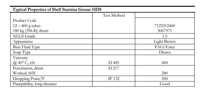 《油工坊》SHELL STAMINA GREASE HDS 高科技聚尿基潤滑脂 軸承、培林-潤滑用、 黃油 400g | 露天市集 | 全台最 ...