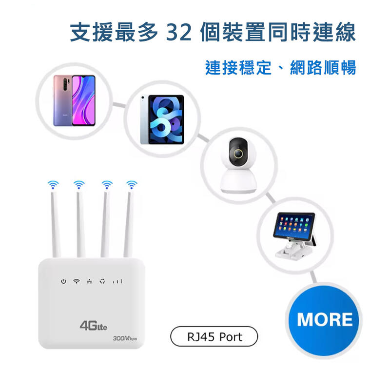 可通話CLM920 4G+5G SIM LTE WIFI分享器無線網卡路由器 4天線 300Mbps | 露天市集 | 全台最大的網路購物市集