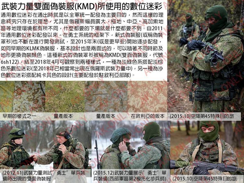 [AK-ONLY]俄羅斯公發雙面數位迷彩作戰罩衫(山地師、VDV、AK、SVD、特種部隊、蘇聯) | 露天市集 | 全台最大的網路購物市集