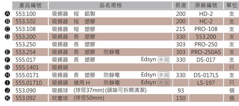 【威利小站】美國 EDSYN 555.0171 吸錫器 防靜電 吸錫槍 DS017LS | 露天市集 | 全台最大的網路購物市集