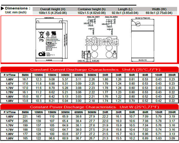☎ 挺苙電池 神戶 電池 CSB (GP 1245) 12V-4.5AH WP5-12 NP4-12 12V-4AH 電動滑板車電池 ...