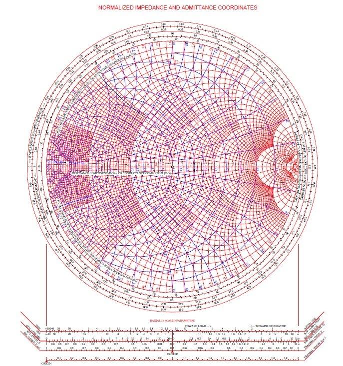 (Mr. RF) Smith Chart 史密斯圖原理教學 | 露天市集 | 全台最大的網路購物市集