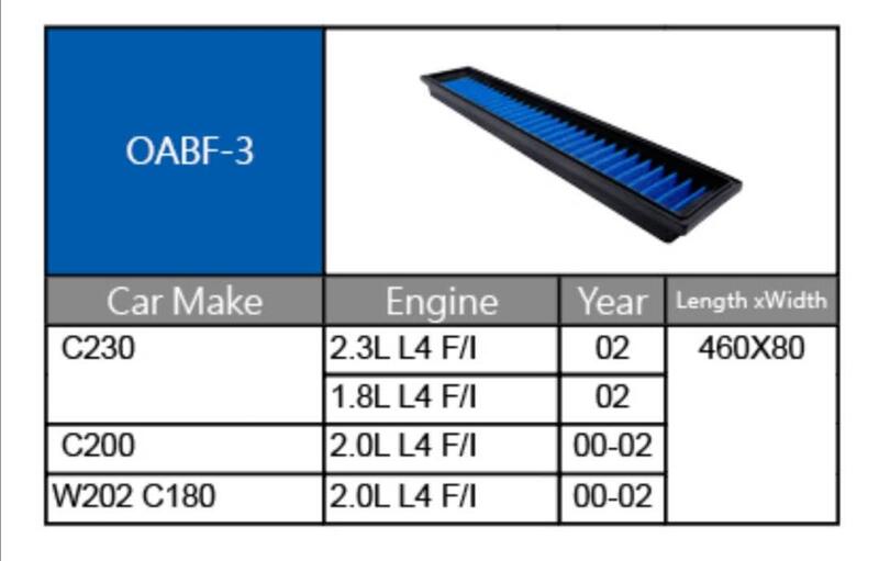 台灣精品 Simota 高流量空濾 MERCEDES BENZ 賓士 C230 C200 W202 C180 00-02 | 露天市集 | 全 ...