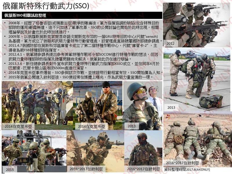 [AK-ONLY]俄羅斯武裝力量聯合特種部隊KSSO TsSN "Senezh" SSO (傘兵、AK、SVD、蘇聯) | 露天市集 | 全台 ...