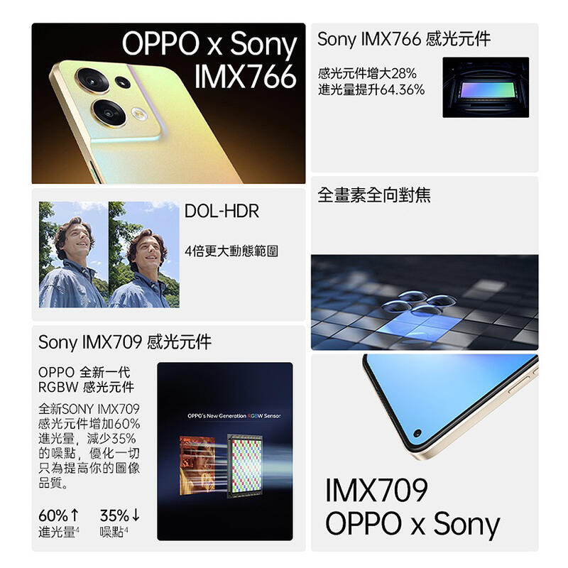 OPPO Reno8 8G/256G 6.4吋 5G 智慧手機 Reno 8 CPH2359【ET手機倉庫】 | 露天市集 | 全台最大的網路購物市集