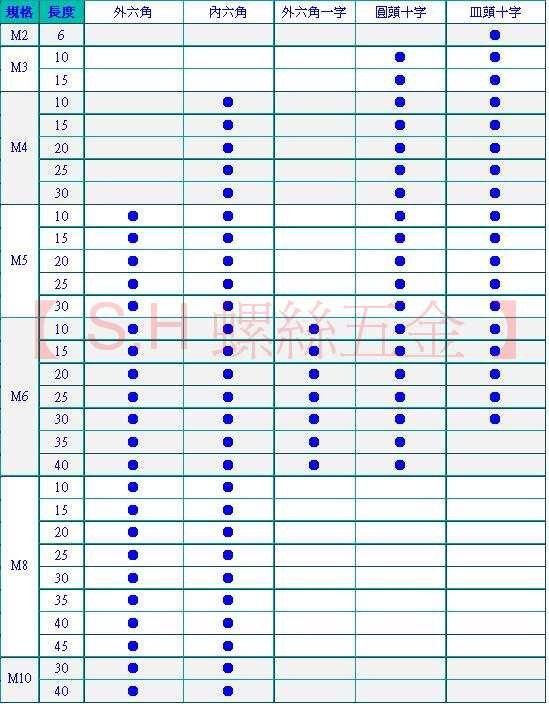 【S.H 精密塑膠螺絲】PPGF、PEEK、PPS、PVC、PC、PVDF、PP塑膠螺絲~詢價報價日製台製 | 露天市集 | 全台最大的網路購物市集