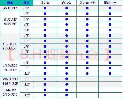 【S.H 精密塑膠螺絲】PPGF、PEEK、PPS、PVC、PC、PVDF、PP塑膠螺絲~詢價報價日製台製 | 露天市集 | 全台最大的網路購物市集