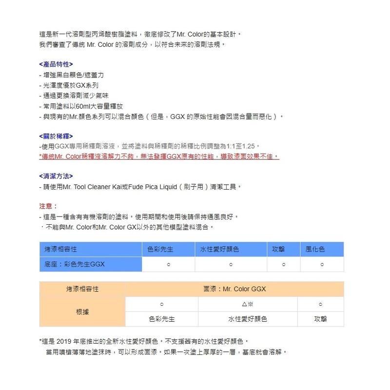 (Pandainn) 郡氏 GSI GGX專用 LG01 LG02 LG112 LG113 T204 T207 模型漆 | 露天市集 | 全台最大的網路購物市集