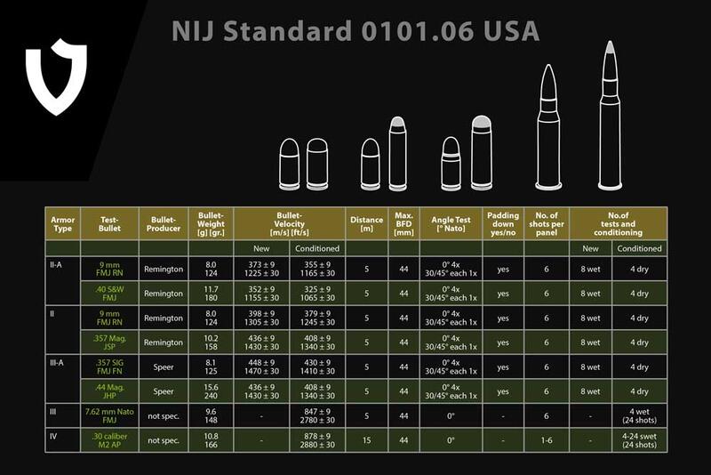 避彈衣 | 露天市集 | 全台最大的網路購物市集