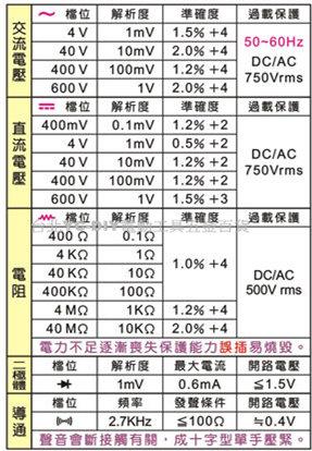 【台北益昌】台灣製造 KILTER 三用電錶 導通指針型 KT 370B 電表 鉤錶 電錶 | 露天市集 | 全台最大的網路購物市集