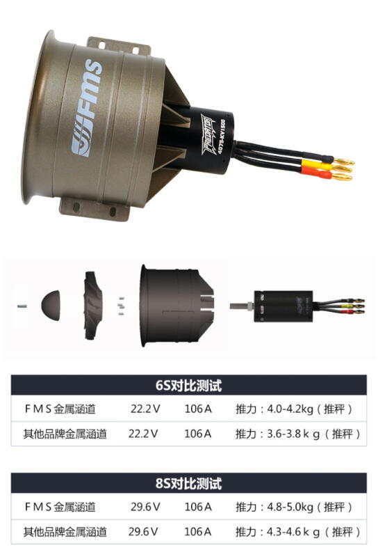 (飛恩航模) 全新 FMS 90mm Pro 4068-1850KV 鋁合金 12葉 6S内轉動力組 / 總代理公司 | 露天市集 | 全台最 ...
