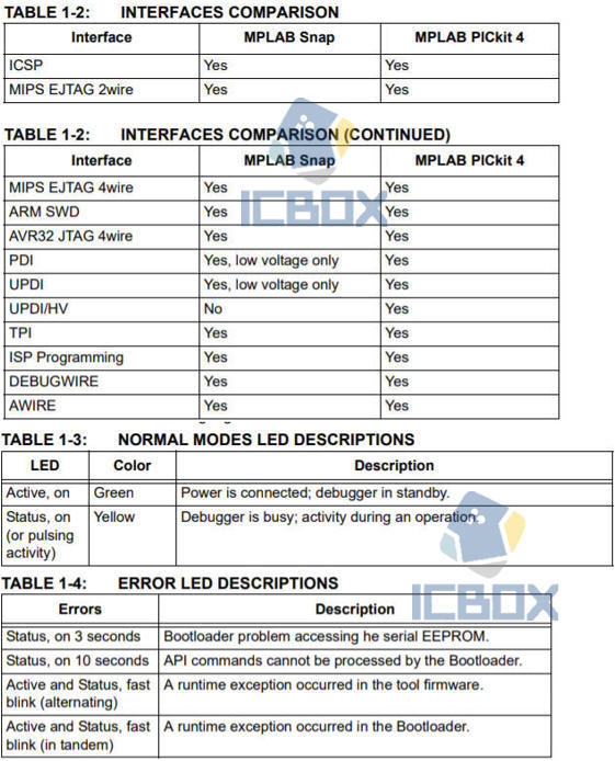 [ICBOX]Microchip MPLAB SNAP PG164100 萬用燒錄器 模擬除錯發展板/A565 | 露天市集 | 全台最大的 ...