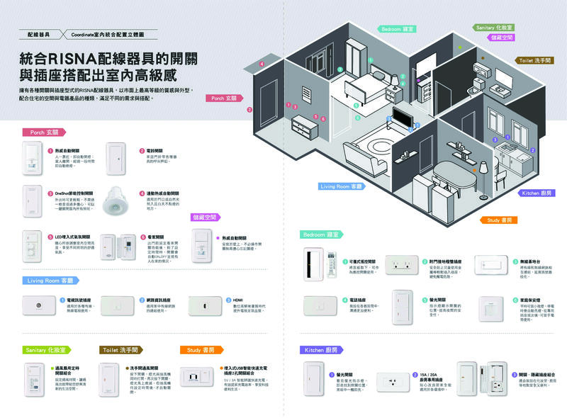 《愛家生活館》Panasonic國際牌 RISNA系列 WTRF6101．6801．6802．6803白色開關插座用蓋板 | 露天市集 | 全台最大的網路購物市集