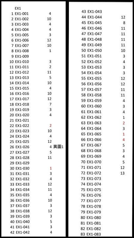 〔DTCG〕數碼寶貝 EX1-063 究極吸血魔獸【SR】 | 露天市集 | 全台最大的網路購物市集