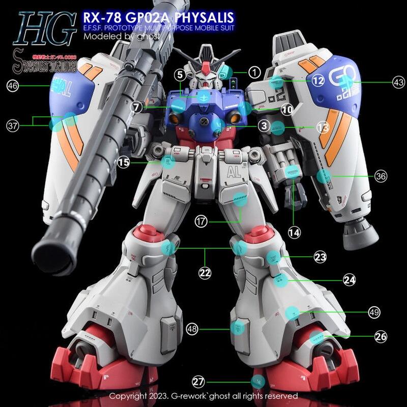 【Max模型小站】炎水貼 GHOST版 HG(05) RX-78 GP02A 鋼彈試作2號機 GP02 螢光水貼 | 露天市集 | 全台最大的網路購物市集
