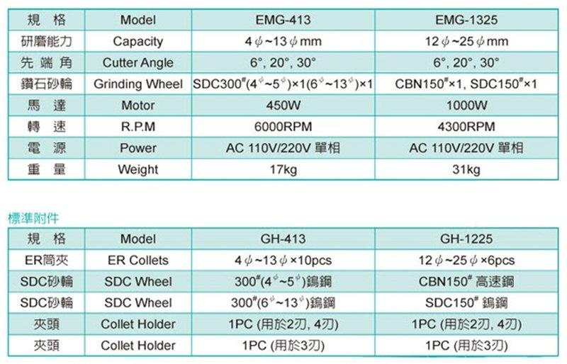 立銑刀研磨機 EMG-413 EMG-1325 規格齊全 特價優惠中 價格請留言或來電洽詢 | 露天市集 | 全台最大的網路購物市集