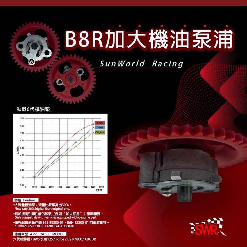 台中潮野車業 SWR B8R 加大機油泵浦 適用 六代勁戰 水冷BWS NMAX AUGUR FORCE 2.0 | 露天市集 | 全台最大的網路購物市集