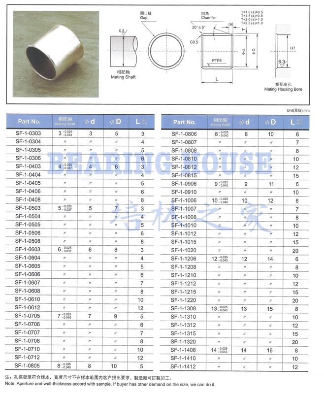 SF LFB CB85 DU0303 DU0408 DU0404 DU0406自潤軸承 無油 乾式 襯套 | 露天市集 | 全台最大的網路購物市集