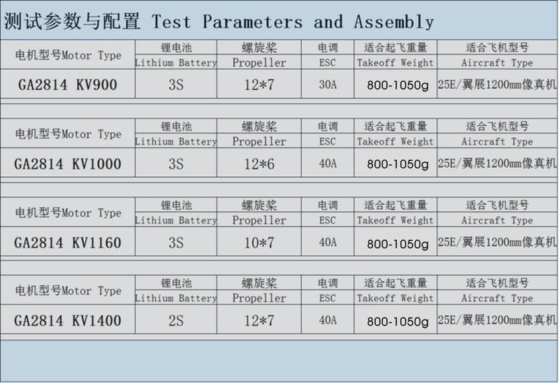 MUKAS 》梟鷹動力Eaglepower GA2814無刷馬達 | 露天市集 | 全台最大的網路購物市集