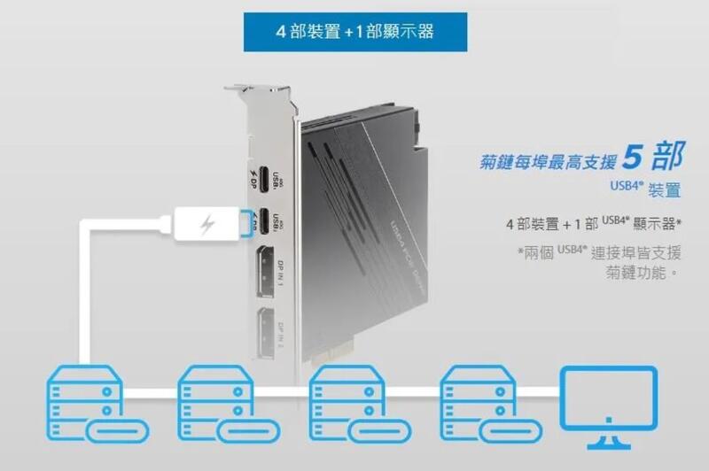 ASUS 華碩 USB4 PCIe Gen4 Card 擴充卡 | 露天市集 | 全台最大的網路購物市集