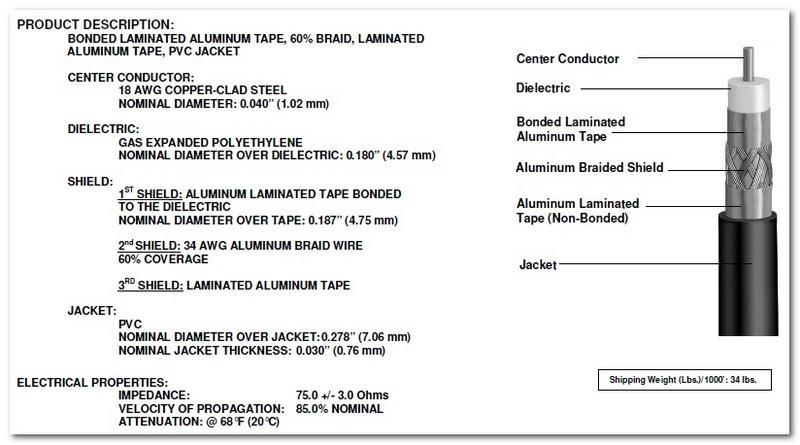 美國COMMSCOPE F6TSV APD 同軸電纜RG6 5C2V 5CFB防水抗氧化特性 國內有線電視業者指定型號 | 露天市集 | 全台最大的網路購物市集