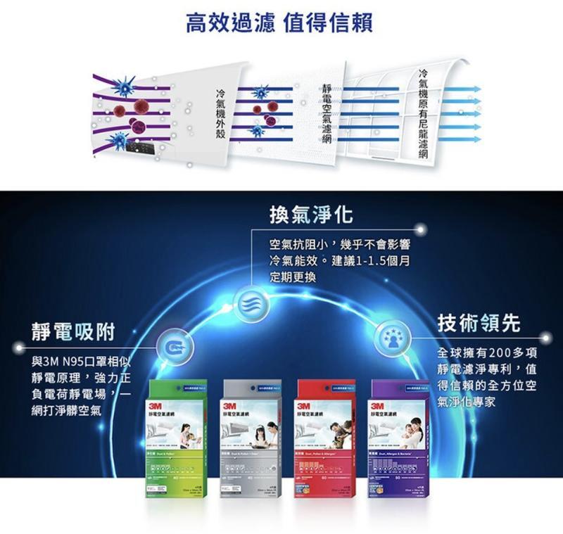 【低價王】含稅 3M 淨呼吸 9808-SRTC 高效級捲筒式靜電濾網 PM2.5 冷氣濾網 除濕機 寵物【3M濾網】 | 露天市集 | 全台最大的網路購物市集