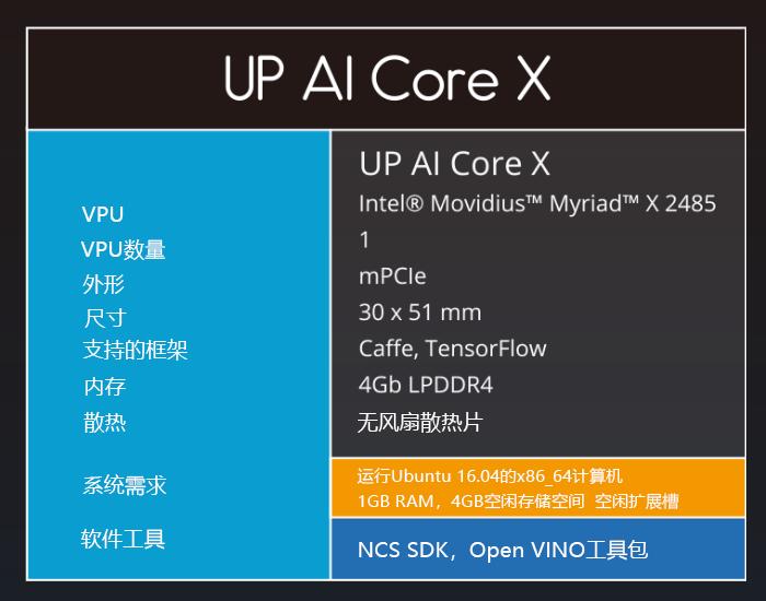 UP AI Core X, AI CORE Movidius Myriad X VPU 2485 mini PCIe, | 露天市集 | 全台最大的網路購物市集