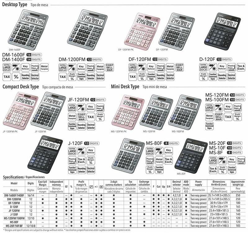 【金響電器】全新CASIO DF-120FM,公司貨,大型桌上型,商用計算機,12位,大型顯示幕,取代,DF-120BM | 露天市集 | 全 ...