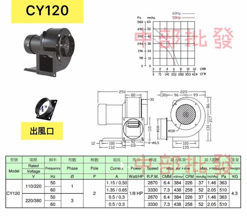 CY120 4" 120W 2P 多翼式送風機 鼓風機 排風機 百葉送風機 抽油煙機 風車 抽風機 百葉風車 風鼓 | 露天市集 | 全台最大的網路購物市集