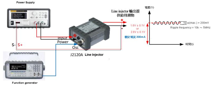 全新Picotest J2120A(適合PSRR量測) - 儀鼎儀器線性注入器 | 露天市集 | 全台最大的網路購物市集