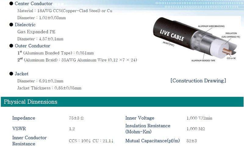 [含發票]KTT 原裝進口5CFB=RG6=5C2V 168編 100公尺&50公尺 同軸電纜 電視訊號線 | 露天市集 | 全台最大的網路購物市集