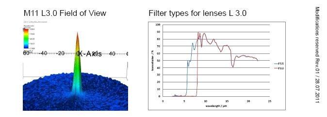Heimann Sensor Single Thermopile Sensors M21 溫度感知器 | 露天市集 | 全台最大的網路購物市集