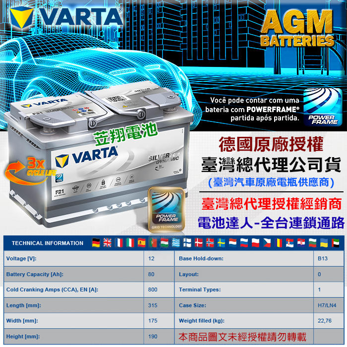 ☼台中苙翔電池 德國 VARTA AGM80 L4 賓士B-CLASS (W246) B180 CDI B200 CDI | 露天市集 | 全台最大的網路購物市集
