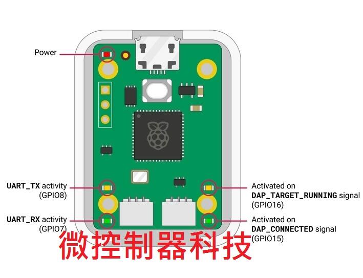 【微控】含稅附發票、Raspberry Pi Debug Probe、RP2040 Pico ICE 燒錄器、仿真器 | 露天市集 | 全台最 ...