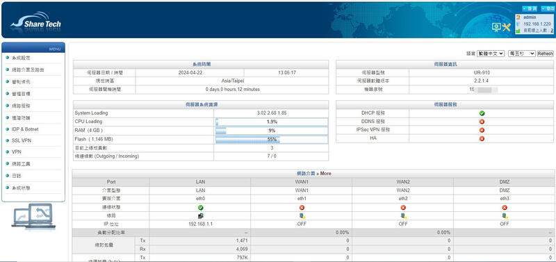 【Monster】 眾至 ShareTech UR-910 多功能防火牆 | 露天市集 | 全台最大的網路購物市集