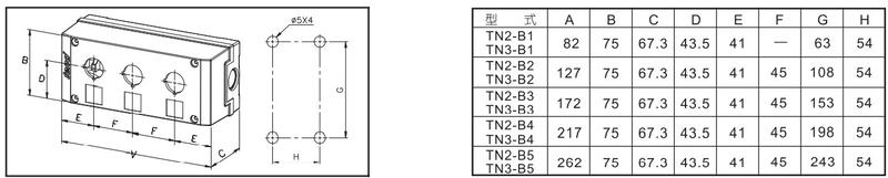 30mm TN3-B1 1孔控制盒 開關盒 緊急控制盒 🔥附發票/TEND天得科技 | 露天市集 | 全台最大的網路購物市集