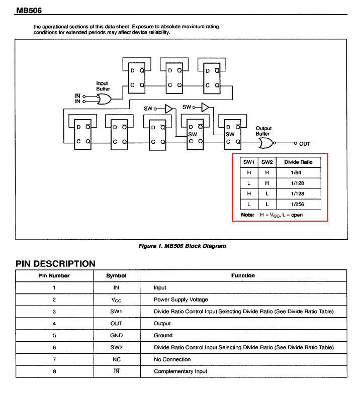 【DIY_LAB#70】Fujitsu MB506 (SOP8) 2.4GHz預除頻器÷64÷128÷256(現貨) | 露天市集 | 全台最 ...