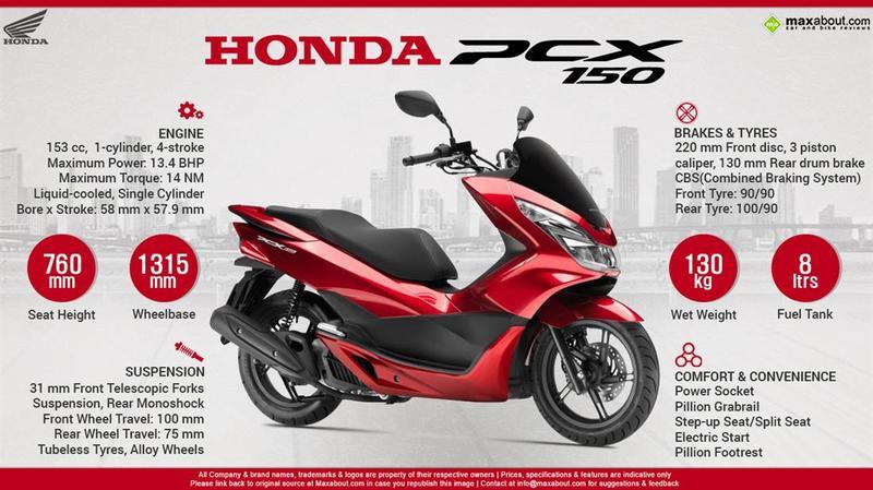 *偉士車房 HONDA PCX 150cc | 露天市集 | 全台最大的網路購物市集