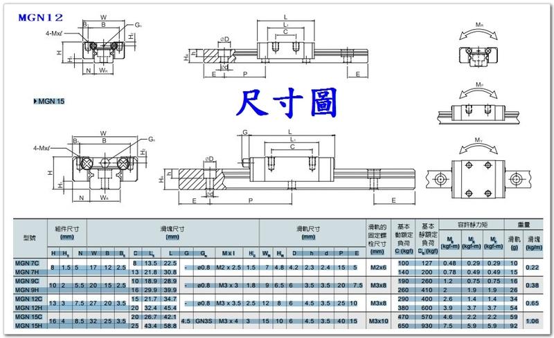 T電子 現貨 MGN15 MGN15R 微型直線導軌(40公分) 滑塊 滑軌 直線運動 導軌 導塊 MGN 非上銀 | 露天市集 | 全台最大 ...