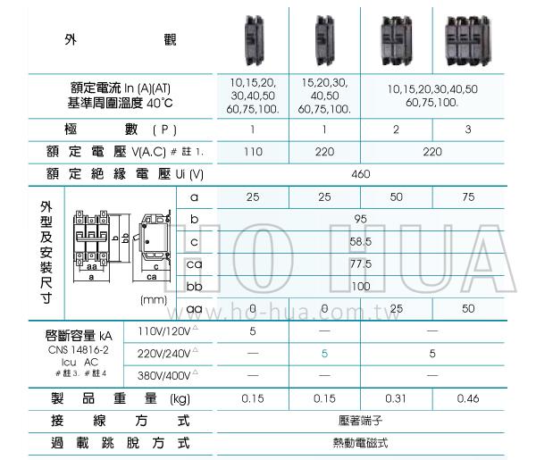 《禾樺電子/響音音響》無熔絲開關 40A BBH1040-110V | 露天市集 | 全台最大的網路購物市集