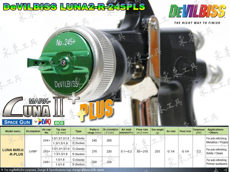 『標配組』DeVilbiss LUNA mark2 R 244+ 245+ 重力式 噴槍 LVMP | 露天市集 | 全台最大的網路購物市集