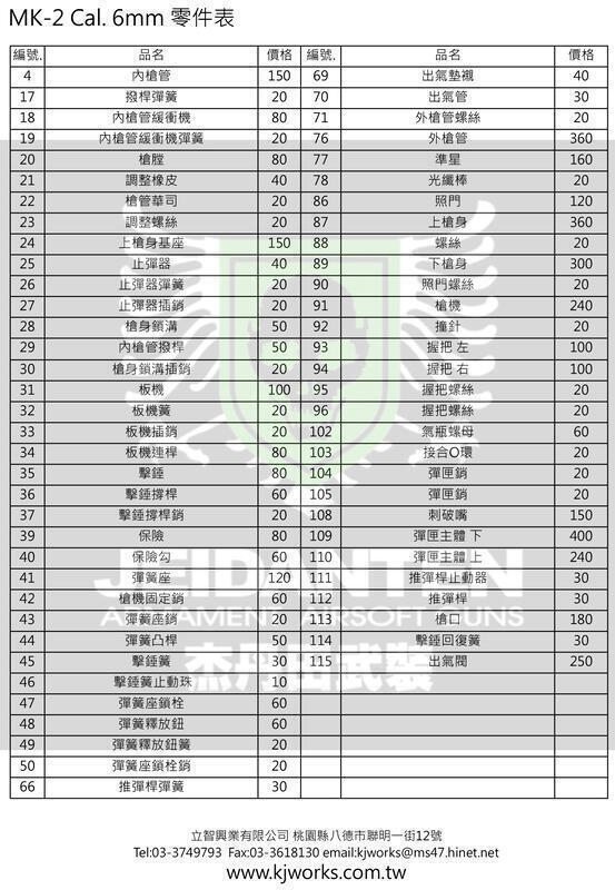 【我愛杰丹田】KJ #87 MK2 上槍身 原廠零件 | 露天市集 | 全台最大的網路購物市集