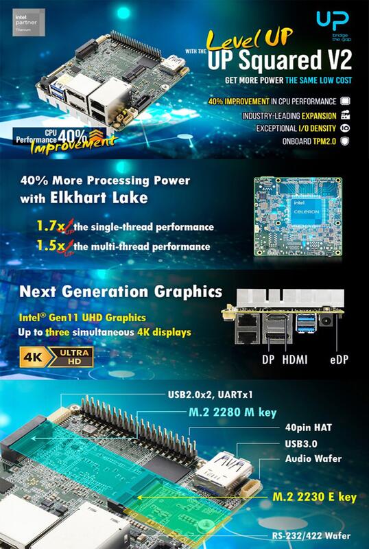 研揚UP Squared V2，UP2二代性能提升40%， intel x86開發板，win10/ubuntu，含散熱片 | 露天市集 | 全台最大的網路購物市集